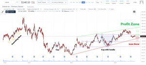 Pattern Finder Membership – Home Page – Pattern Finder